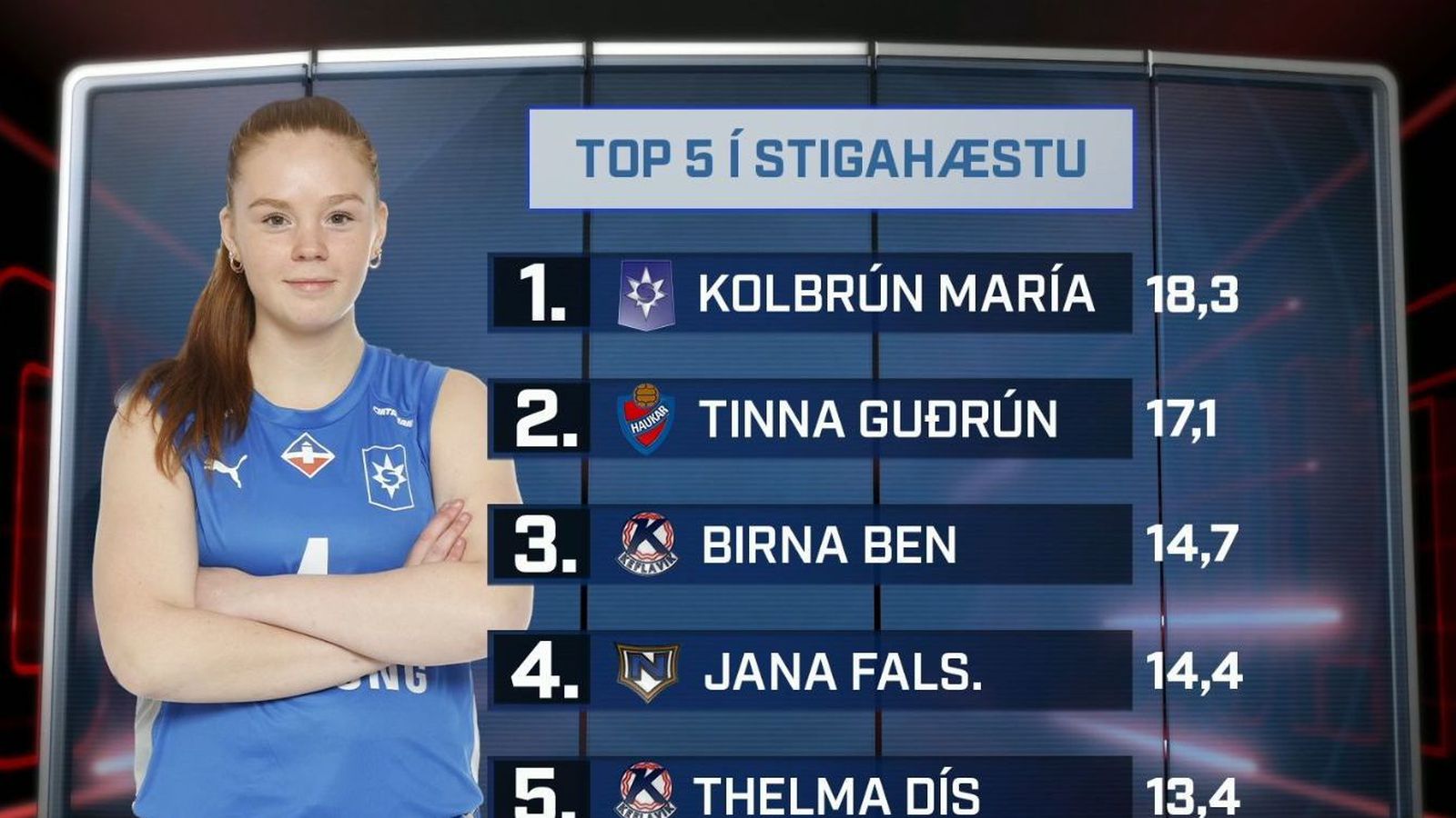Stiga­hæsta ís­lenska stelpan í deildinni ekki valin í lands­liðið - Vísir