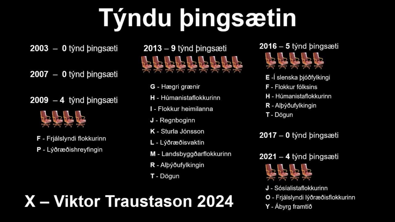 Forsetaáskorun Vísis: Viktor Traustason - Sjónvarp - Vísir